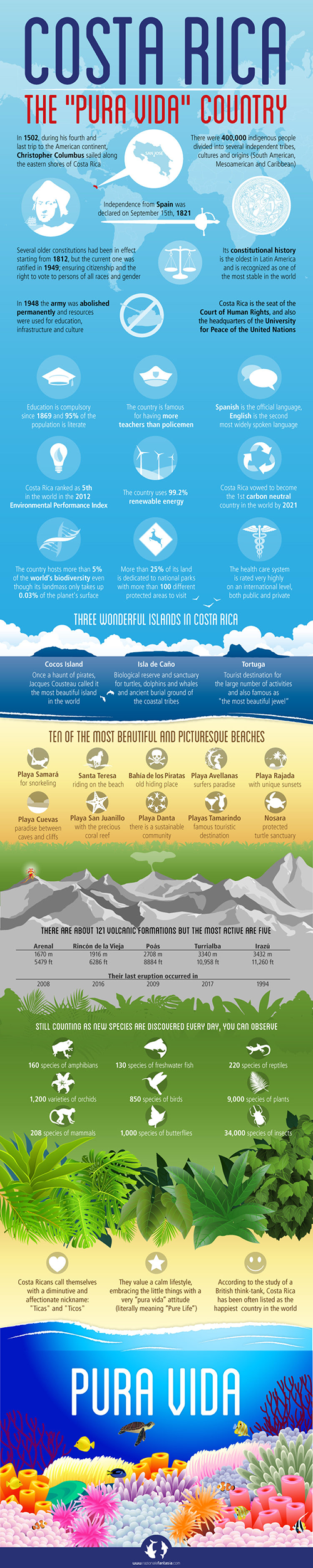 Costa Rica - Pura Vida Country By Razionale Fantasia 40677 - Designhill