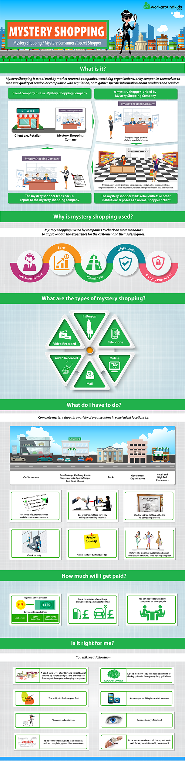 Mystery Shopping Infographic By Praveenrajnipranav 49418 - Designhill