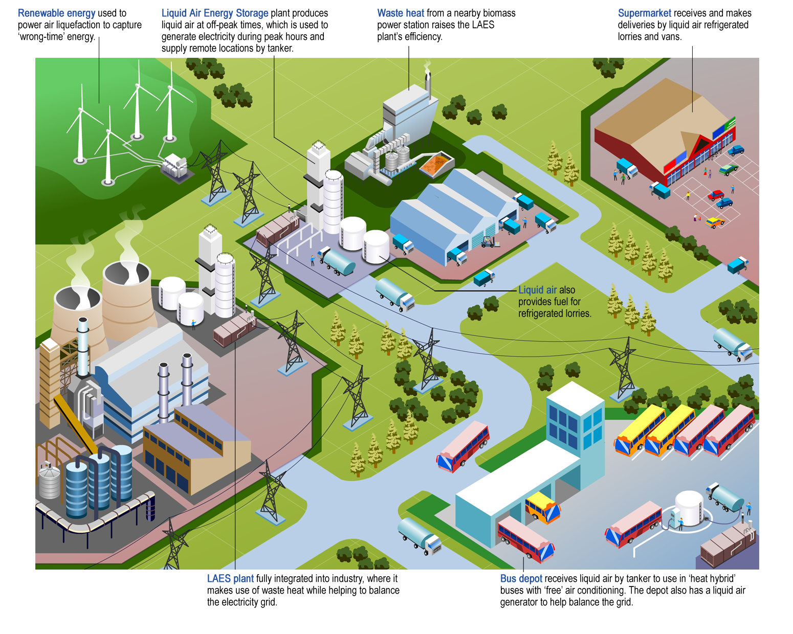 Renewable Energy Infographic By Thelambs 67781 - Designhill