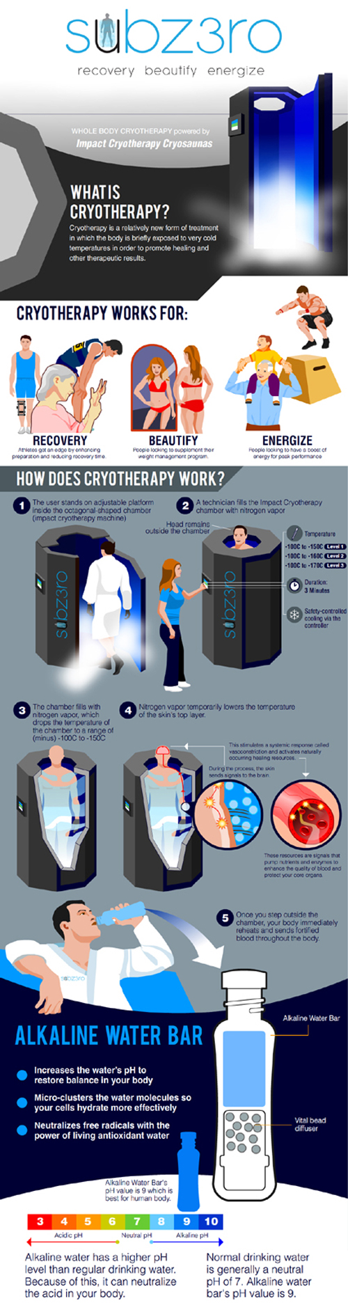 Cryotherapy Infographic By Thelambs 67773 - Designhill