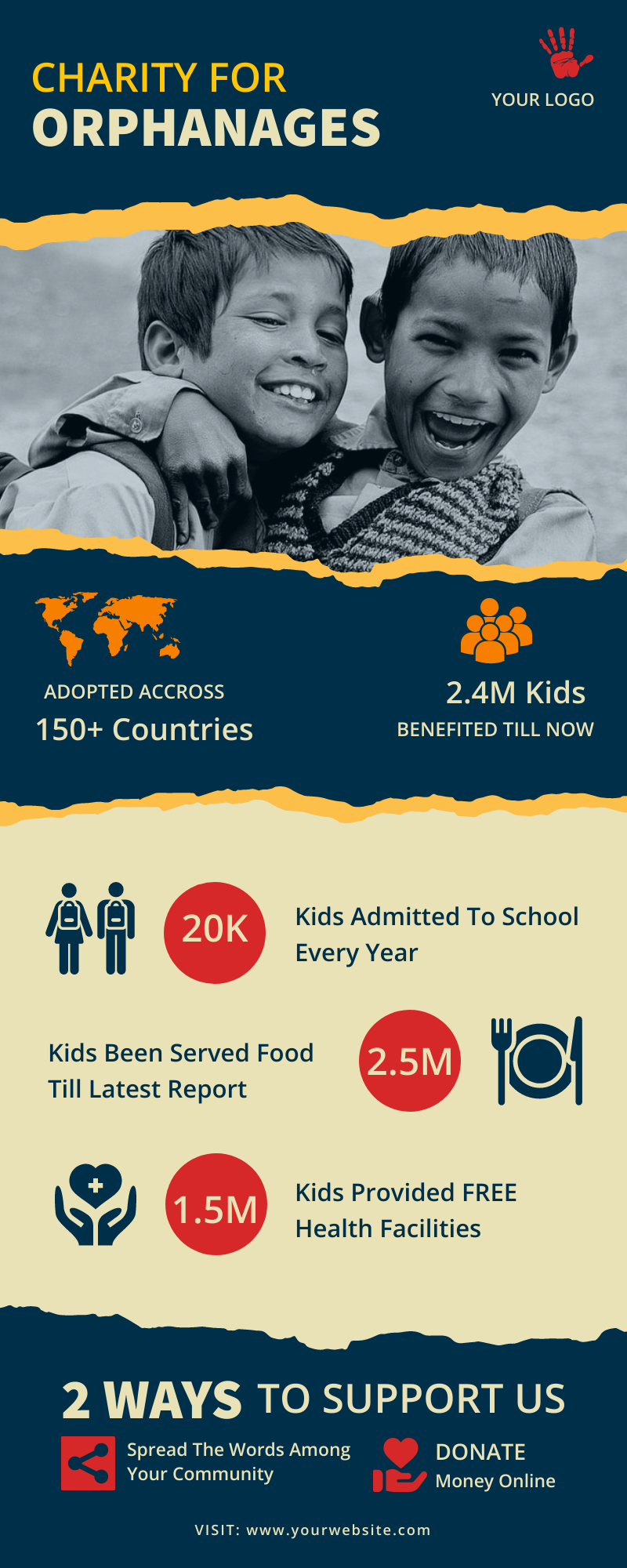 Charity Infographic Design Challenge 2021 | Designhill Studio