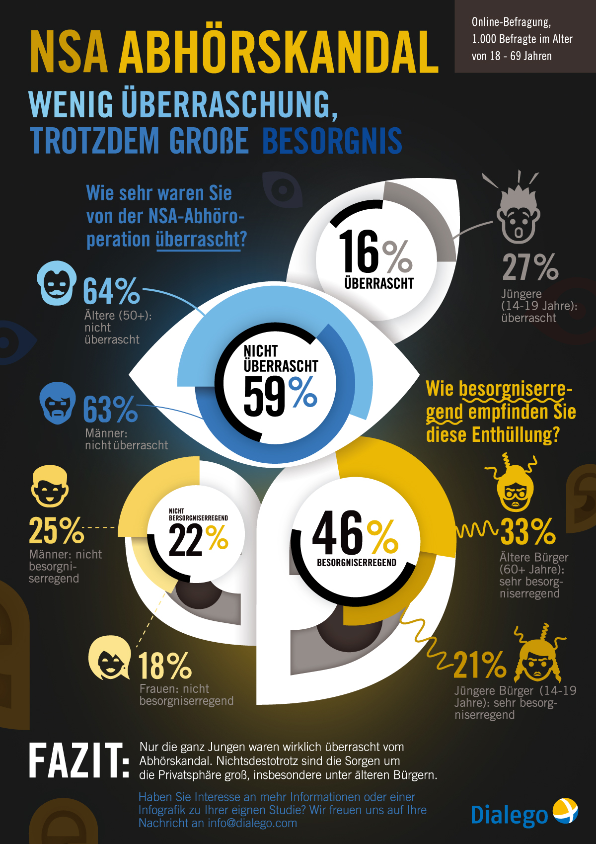 Infographic For Dialego By Valeriya Balashova 17525 - Designhill