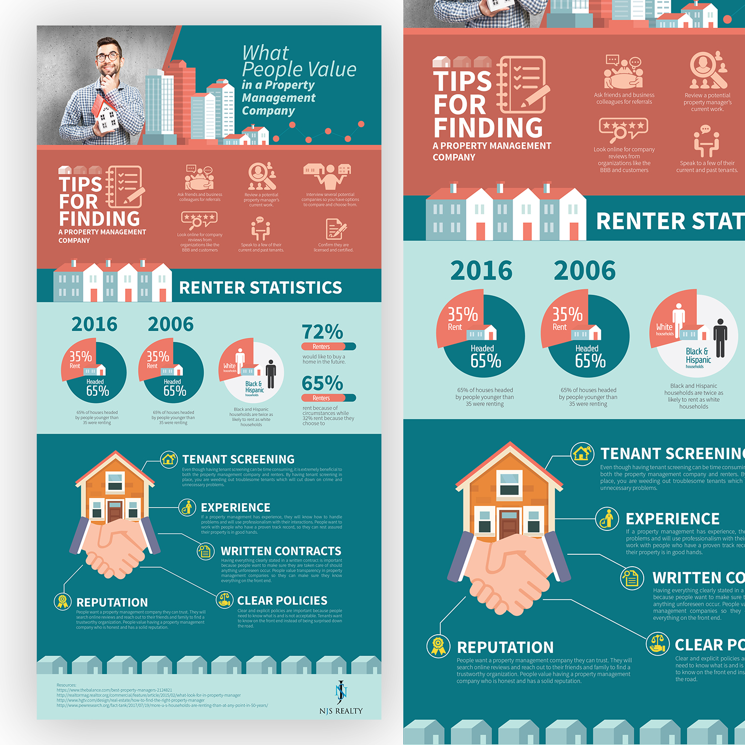 NFOGRAPHIC - Infographic Design BY Jojo.cumi 45192 - Designhill